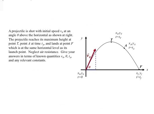 Solved A projectile is shot with initial speed Vo at an | Chegg.com