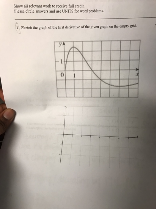 Solved Sketch the graph of the first derivative of the given | Chegg.com