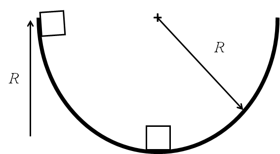 Solved Two Identical Objects Are Released From Rest In The