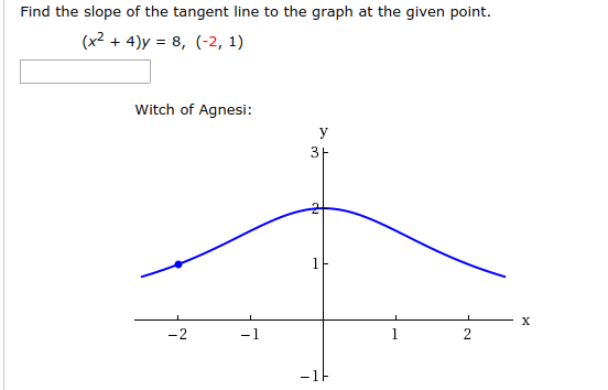 Solved Find the slope of the tangent line to the graph at | Chegg.com