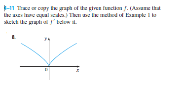 Solved Trace or copy the graph of the given function f. | Chegg.com