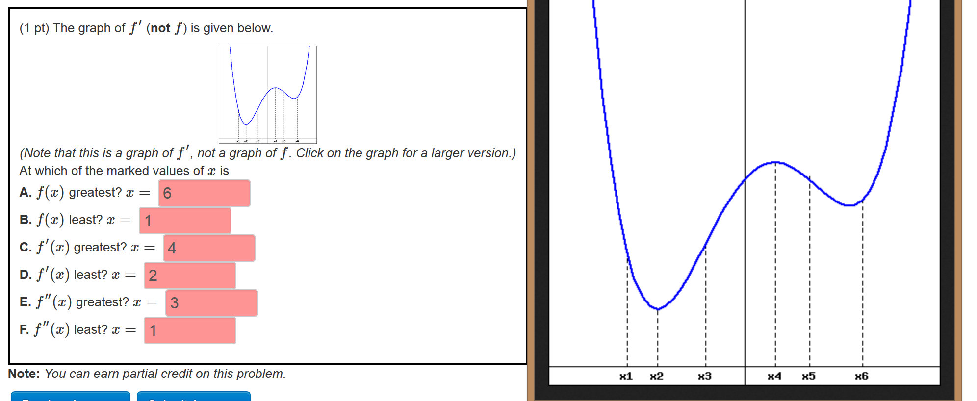 Solved (1 pt) The graph of f (not f) IS given below. (Note | Chegg.com