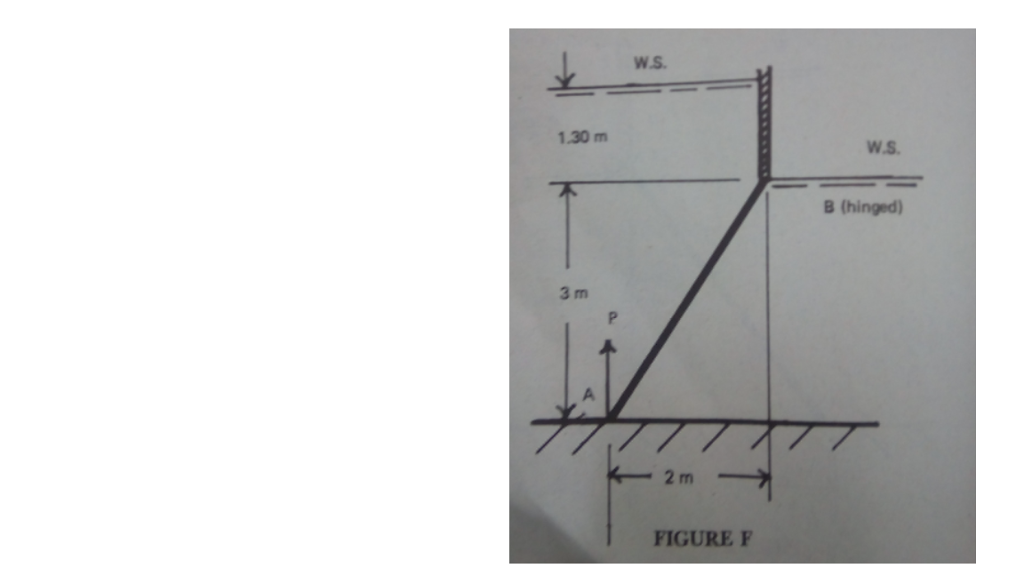 Solved Calculate The Resultant Of The Hydrostatic Forces On Chegg