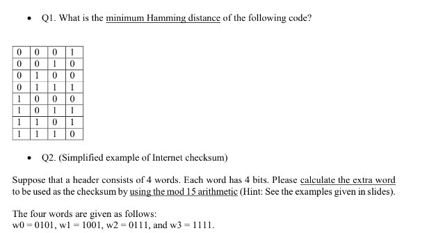 Solved What is the minimum Hamming distance of the following | Chegg.com