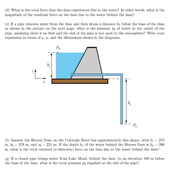 The figure below illustrates a dam of height z0 that | Chegg.com
