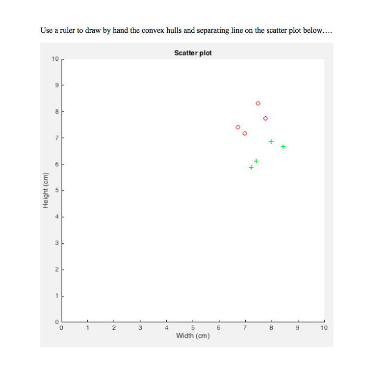 Solved 1. Classifying apples - support vector machine Here | Chegg.com