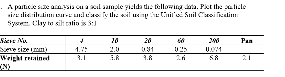 Solved A particle size analysis on a soil sample yields the | Chegg.com