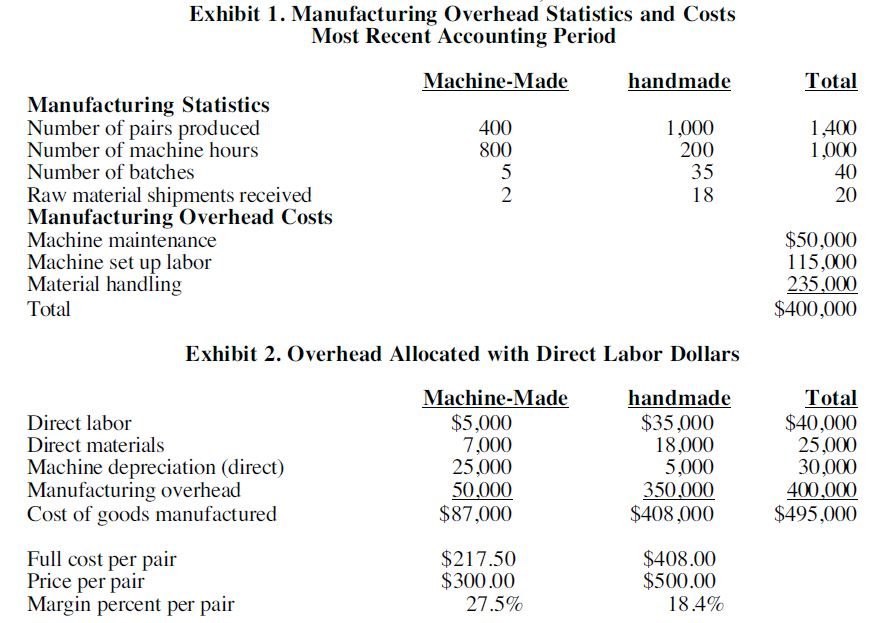 Solved Using the cost driver data in Table 1, recalculate | Chegg.com