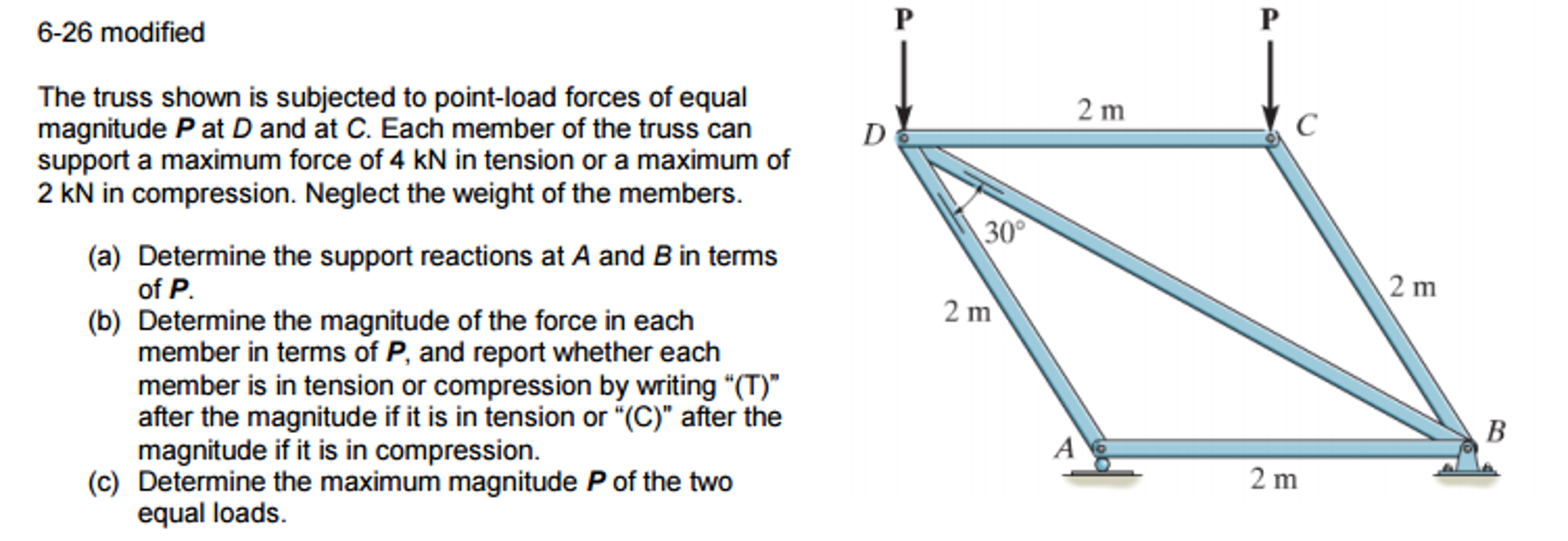Solved The truss shown is subjected to point-load forces of | Chegg.com