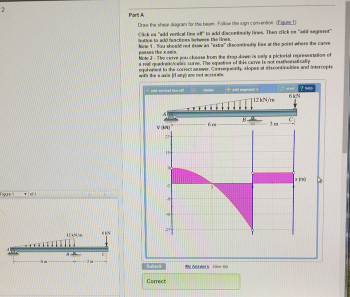 Solved Figure 1 of 12 kN/m 3 m 6 kN Part A Draw the shear | Chegg.com