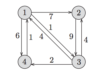 Solved Run the all-pairs shortest path algorithm on the | Chegg.com