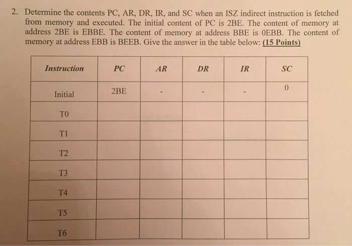 Solved Determine the contents PC, AR, DR, IR, and SC when an | Chegg.com