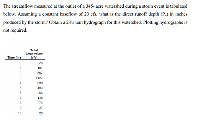 Solved The streamflow measured at the outlet of a 345- acre | Chegg.com
