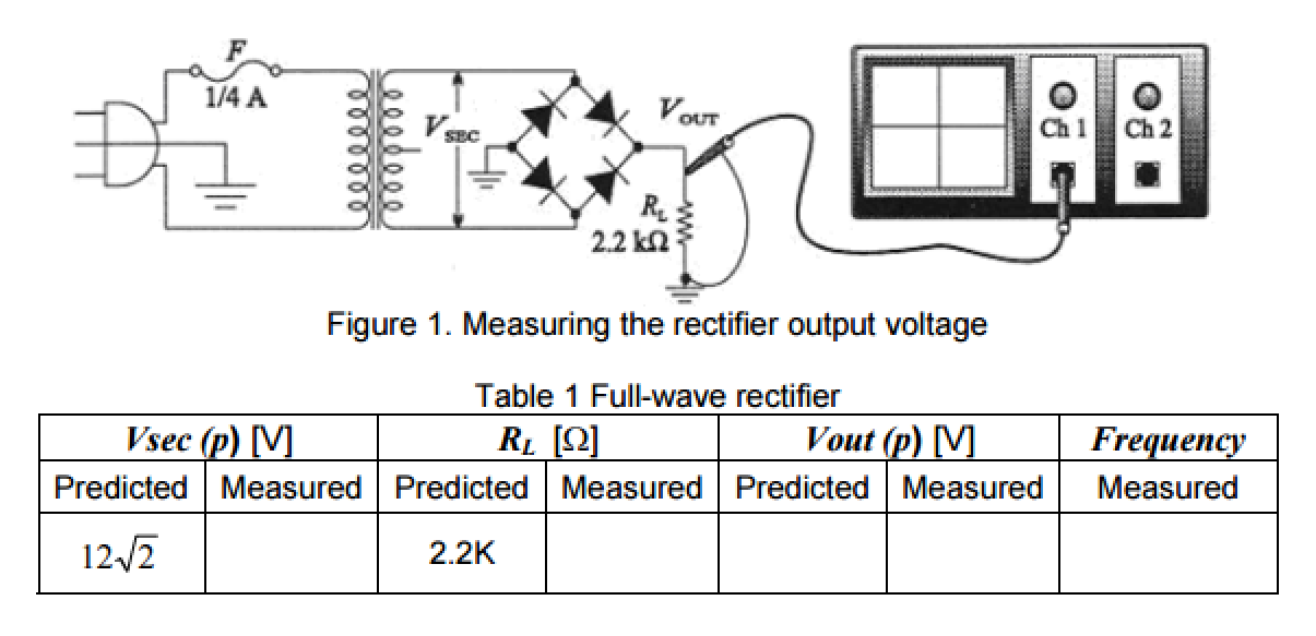 Solved Predict the full-wave rectifier output voltage | Chegg.com