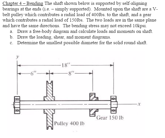 Solved The shaft shown below is supported by self-aligning | Chegg.com