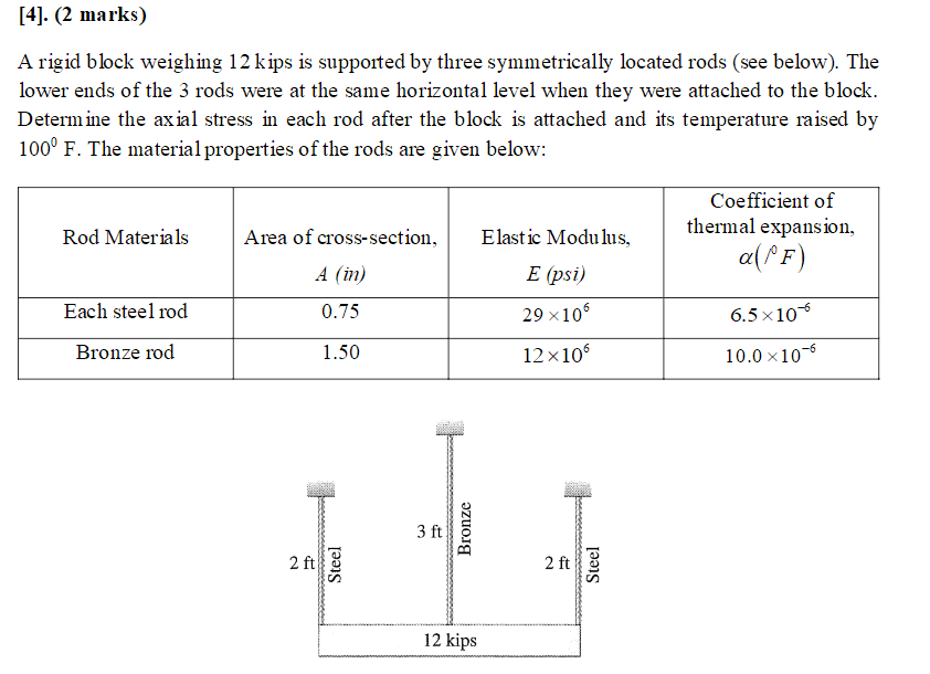 Solved [4]. (2 marks) A rigid block weighing 12 kips is | Chegg.com