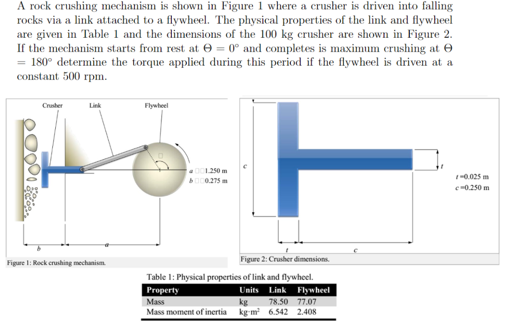 Solved A rock crushing mechanism is shown in Figure 1 where | Chegg.com