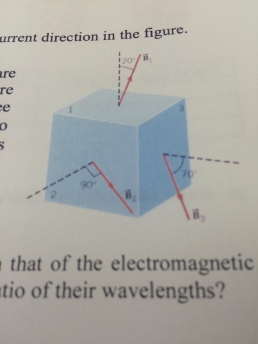 What Are Perpendicular Lines On A Cube