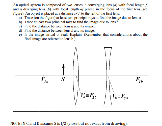 An optical system is composed of two lenses, a | Chegg.com