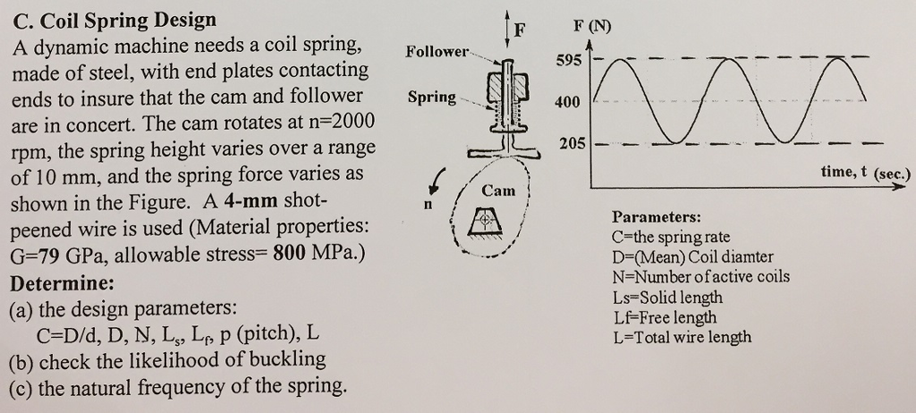 Solved A dynamic machine needs a coil spring, made of steel, | Chegg.com