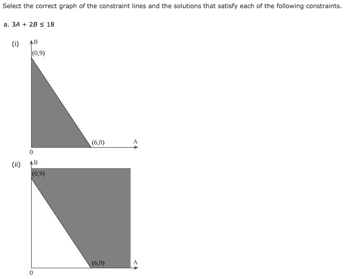 Solved Select the correct graph of the constraint lines and | Chegg.com