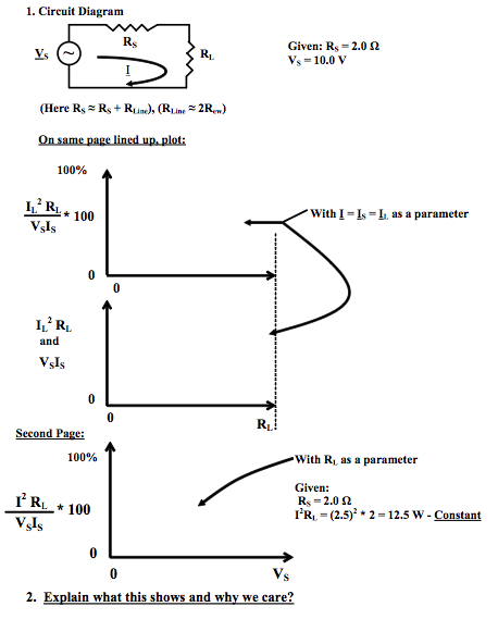 Solved For question 1 I have to plot efficiency vs load | Chegg.com