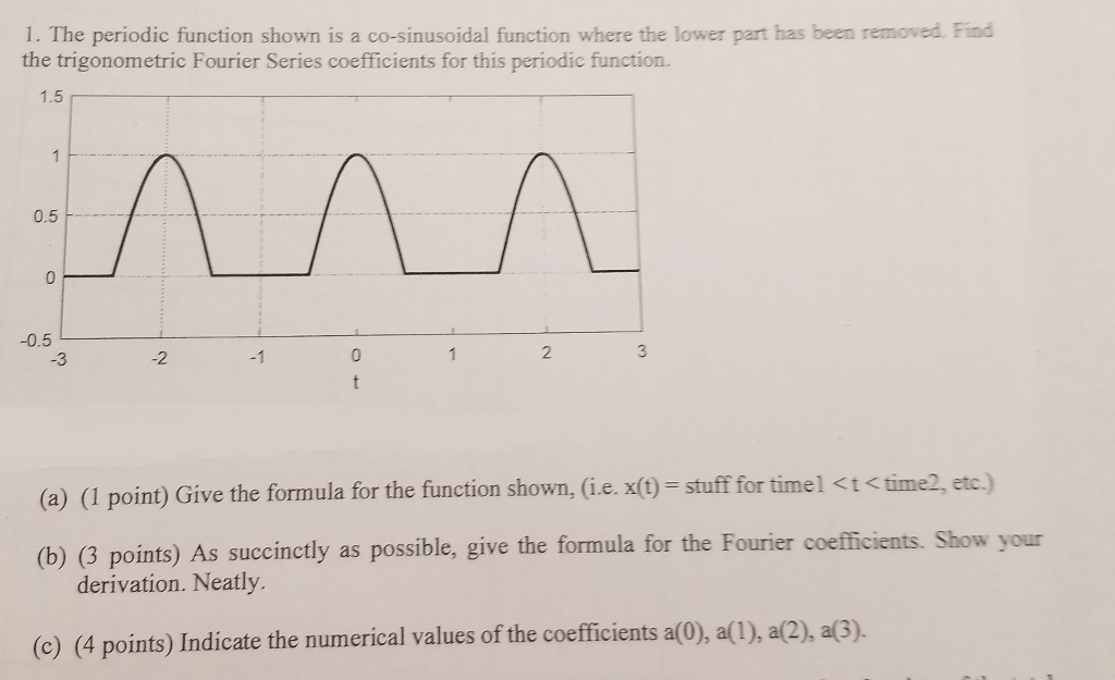 Solved 1. The periodic function shown is a co-sinusoidal | Chegg.com