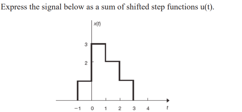 Solved Express the signal below as a sum of shifted step | Chegg.com