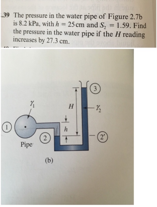 Solved The pressure in the water pipe of Figure 2.7b is 8.2 | Chegg.com