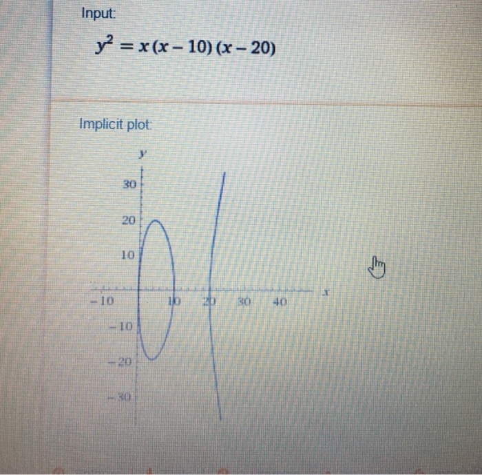 solved-input-y-2-x-x-10-x-20-explain-why-the-chegg