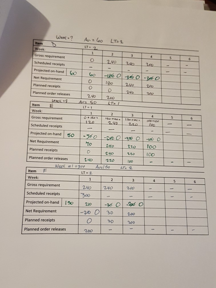 Solved MRP Formulas: Gross requirements (GR) The total | Chegg.com