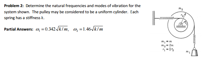 Determine the natural frequencies and modes of | Chegg.com