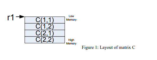 Wite an ARM assembly program to do ton. .A is a 2x3 | Chegg.com