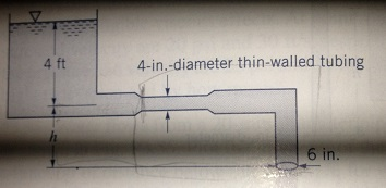 Solved Draw the energy line and hydraulic grade line for the | Chegg.com