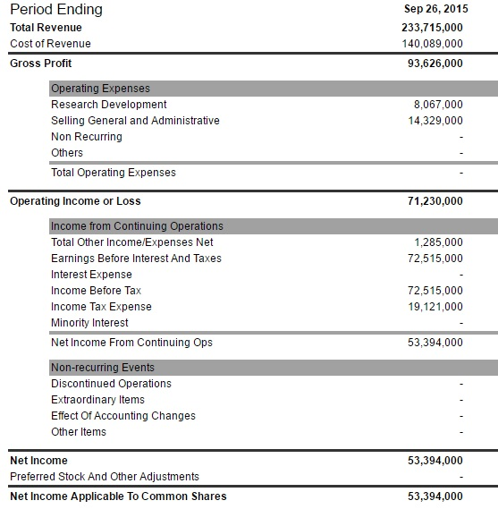 Solved Please help!! :) Prepare a proforma balance | Chegg.com