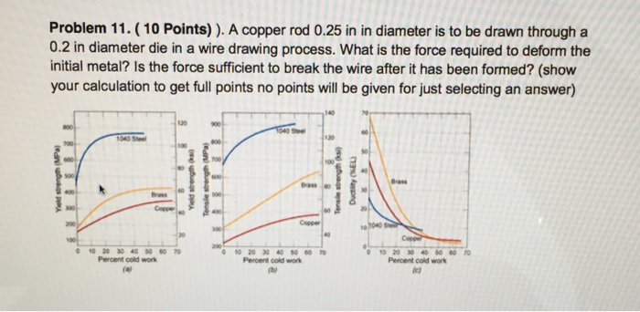 Solved Material science question | Chegg.com