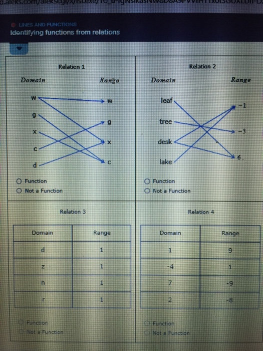 Solved Lines And Functions Identifying Functions From
