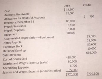 Solved prepare and post closing journal entries with the | Chegg.com