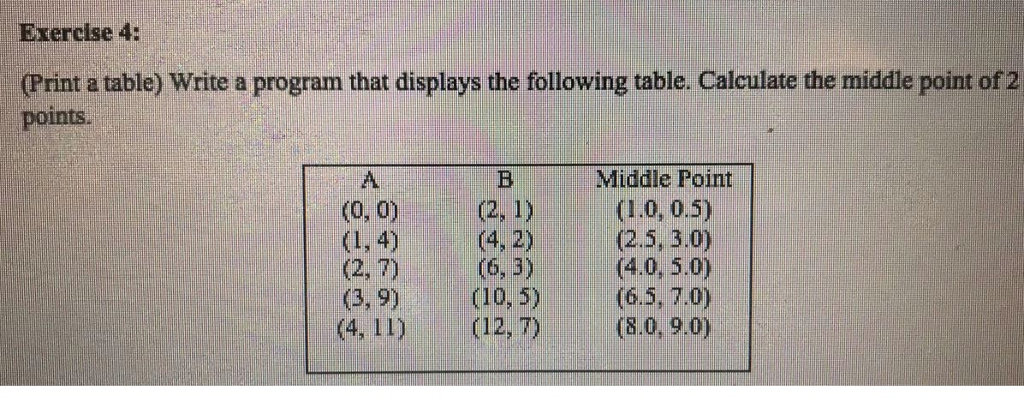 Solved Exercise 4: (Print a table) Write a program that | Chegg.com