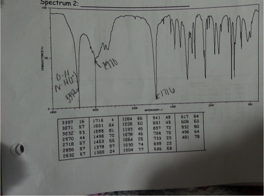 Solved find the name of that would create this IR spectrum | Chegg.com ... Solved find the name of that would create this IR spectrum | Chegg.com ...