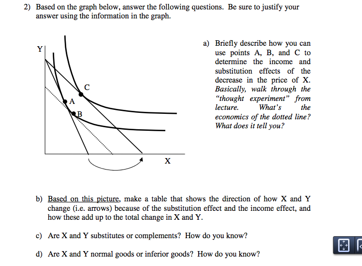 Solved Based On The Graph Below Answer The Following Chegg