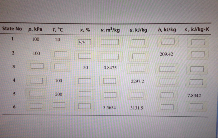 Solved Complete the following property table for H2O. If H2O | Chegg.com