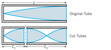 Solved A tube, open at only one end, is cut into two | Chegg.com