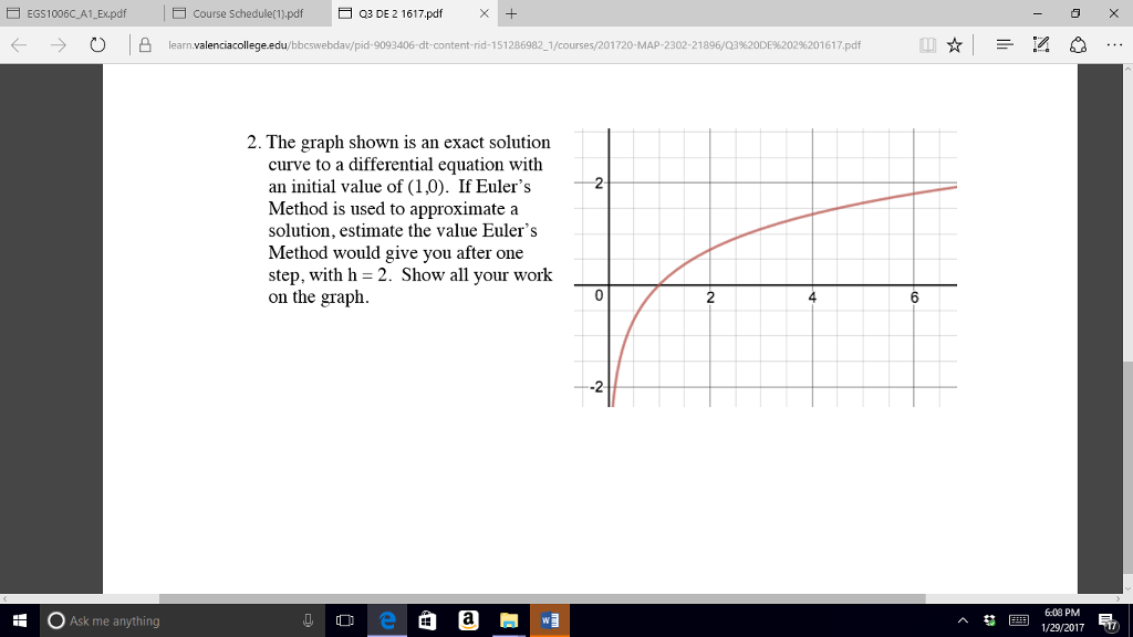 Solved The graph shown is an exact solution curve to a | Chegg.com