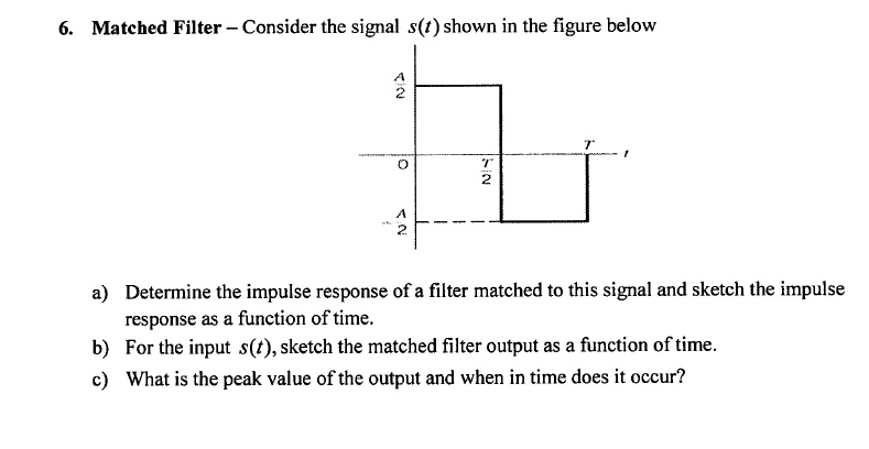Solved Matched Filter- Consider the signal s(t) shown in the | Chegg.com
