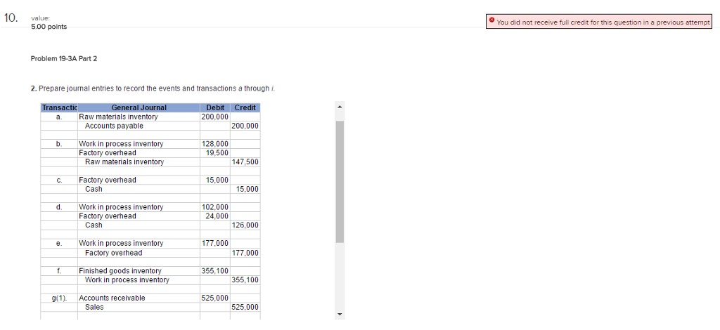 Solved Problem 19-3A Source documents, journal entries, and | Chegg.com