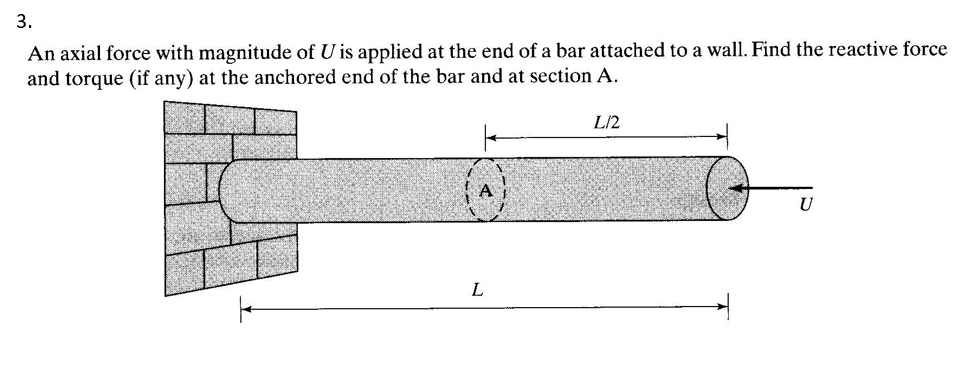 Solved 3. An axial force with magnitude of U is applied at | Chegg.com