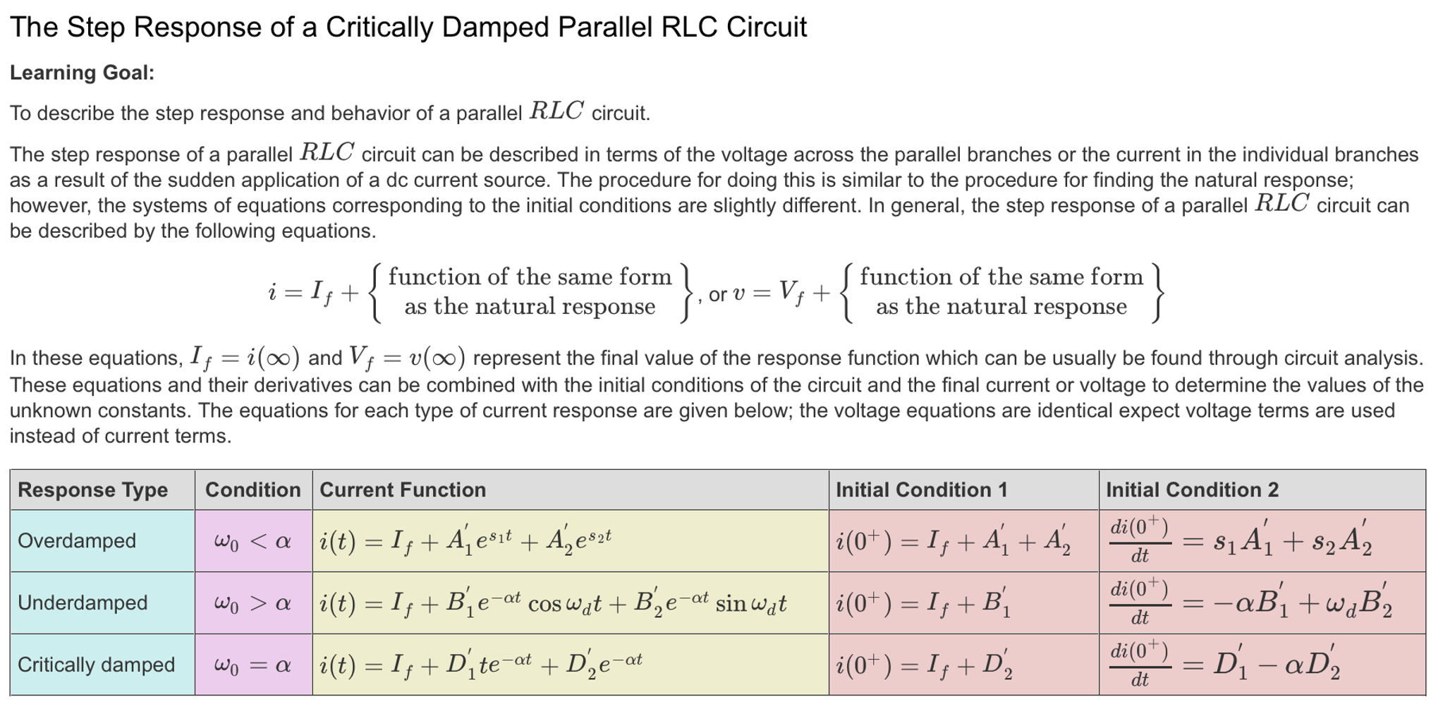 Solved The Step Response of a Critically Damped Parallel RLC | Chegg.com
