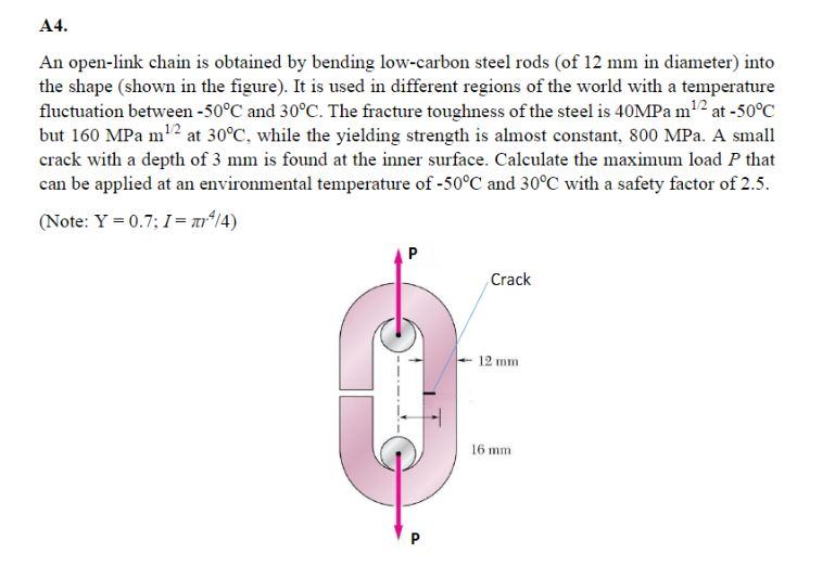 Solved A4. An open-link chain is obtained by bending | Chegg.com
