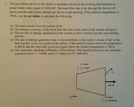 Solved 1. The gas turbine shown in the sketch is modeled | Chegg.com